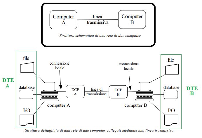 CLASSIFICAZIONE RETI