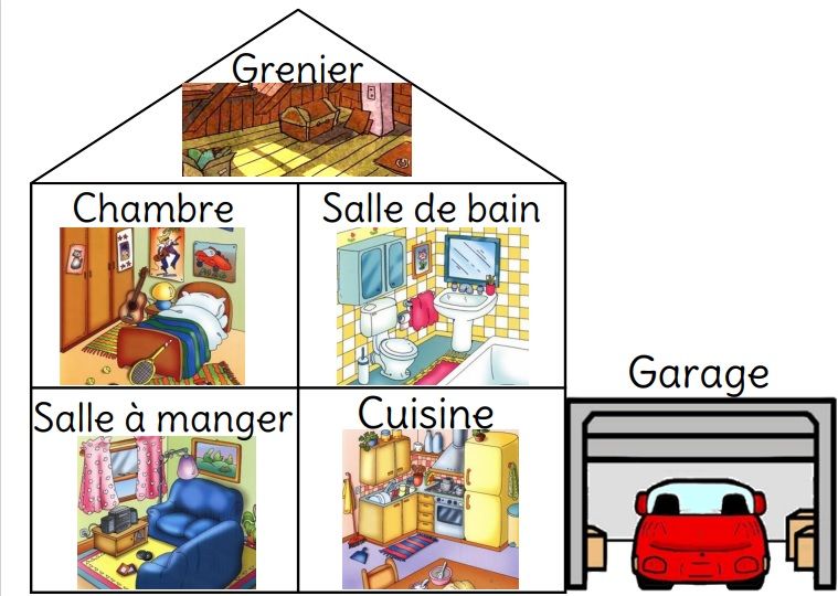Les pièces de la maison | Genially