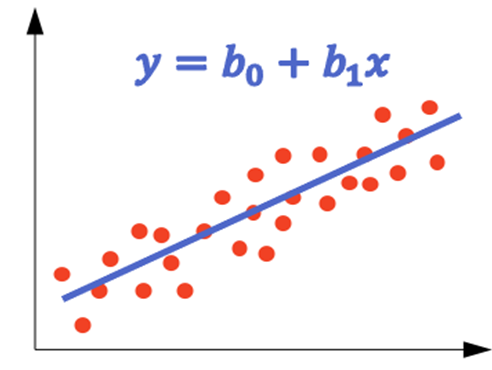 las regresiones, con sus tipos y características.