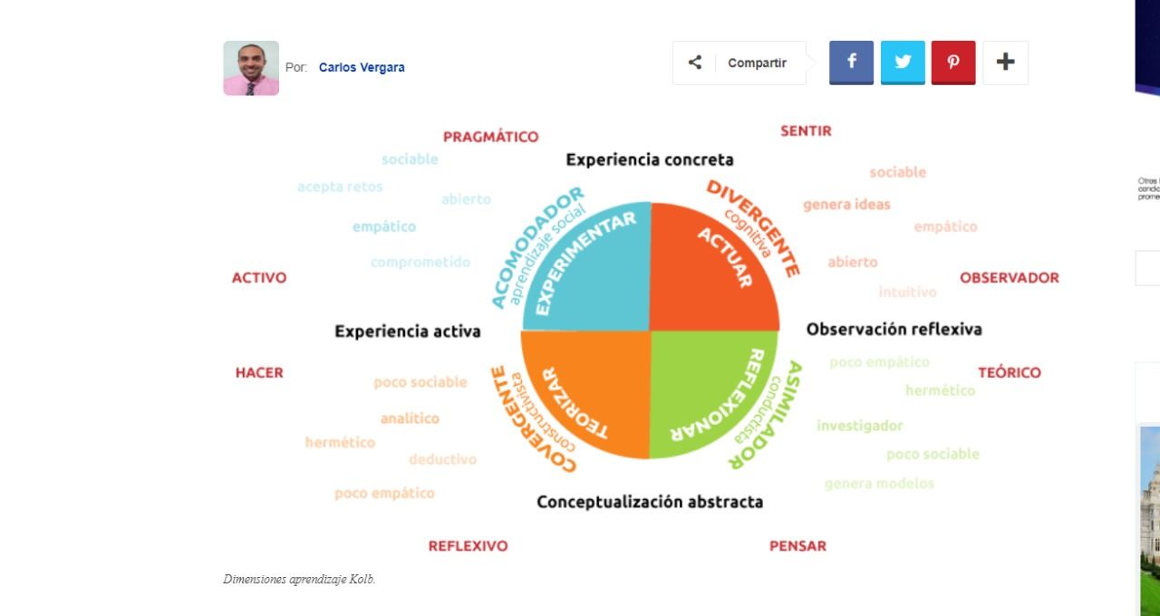 Modelo Kolb | Genially