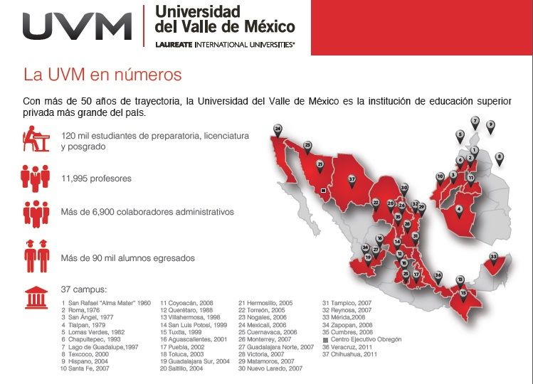 uvm infografia