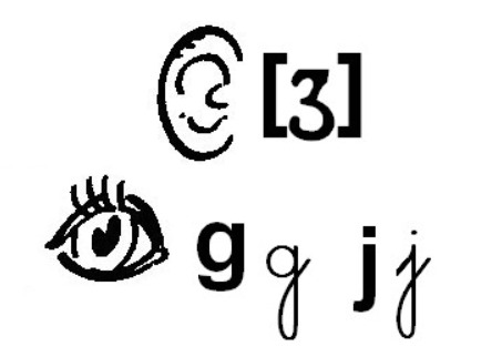 Sons complexes consonnes cp | Genially