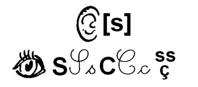 Sons complexes consonnes cp | Genially