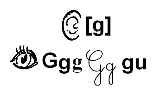 Sons complexes consonnes cp | Genially