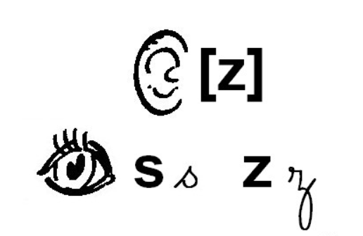 Sons complexes consonnes cp | Genially