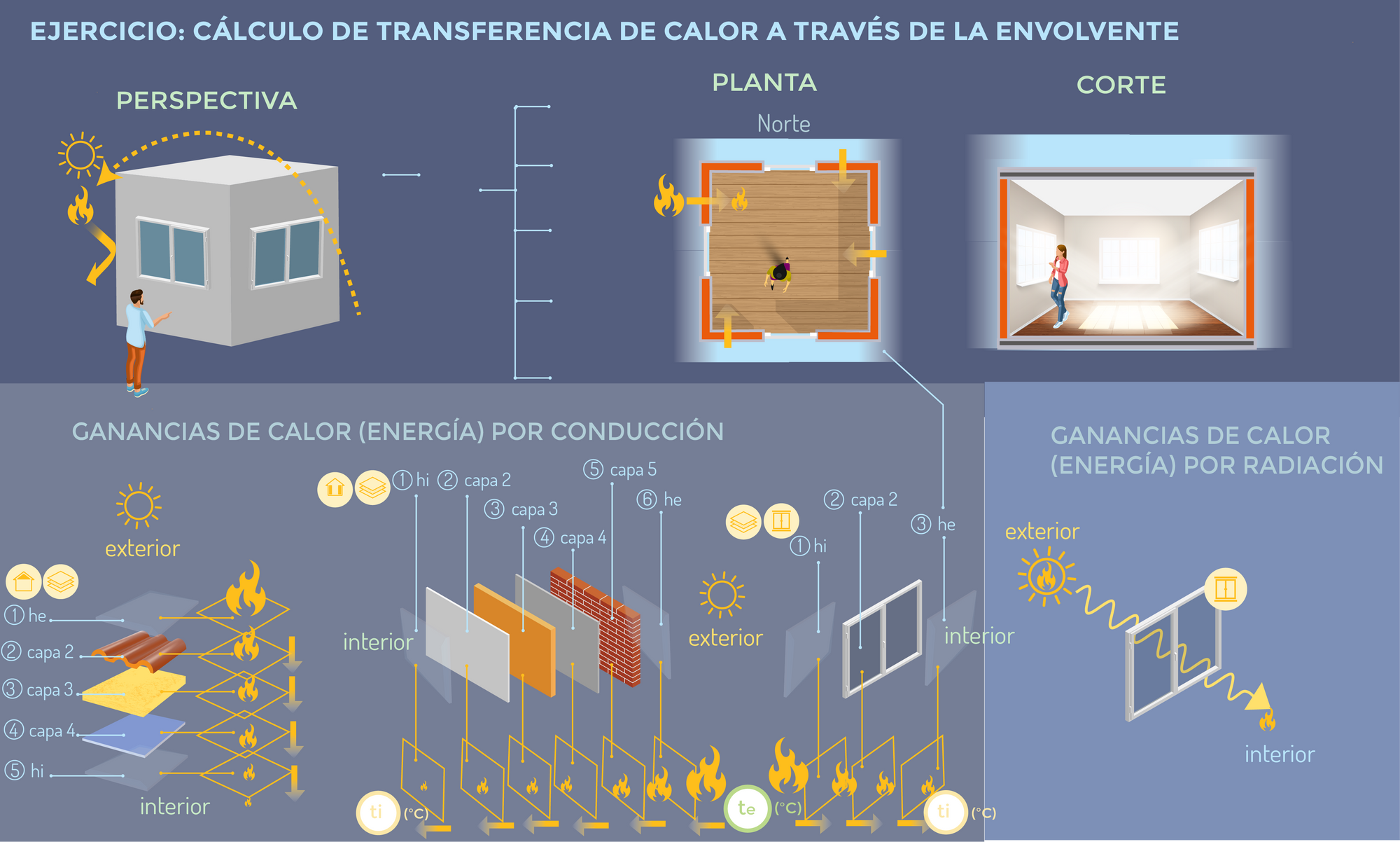 Ejercicio Práctico M3 | Genially