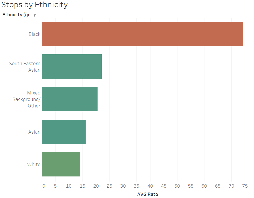 Stop And Search Infographic | Genially