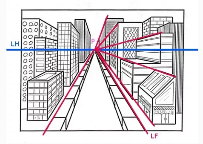 MISE EN PERSPECTIVE- 5e