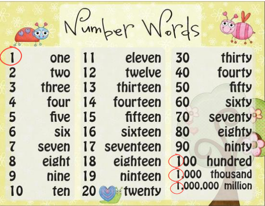 Numbers