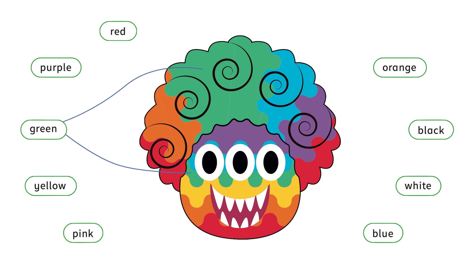 Fun skills 1 Bobbie | Genially