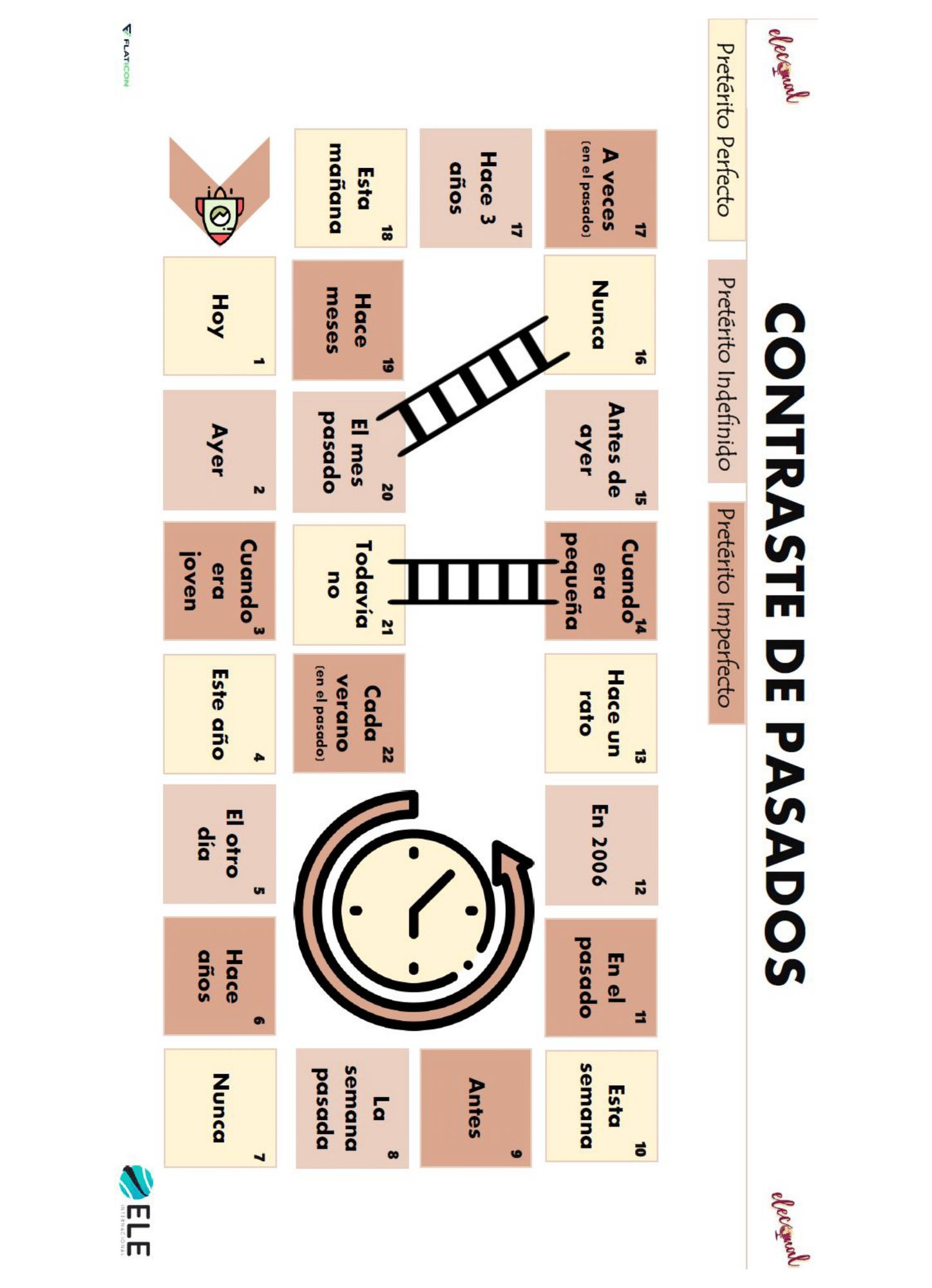 Contraste de pasados A2.1