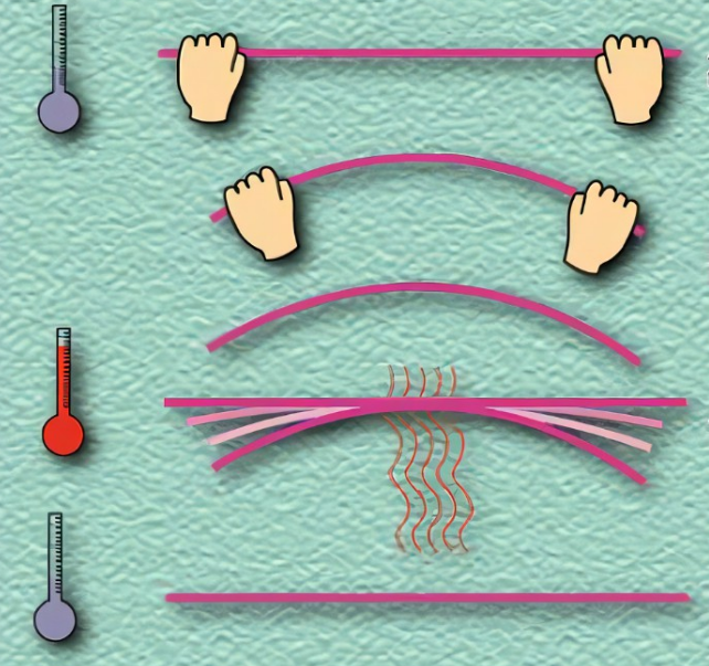 Infografía materiales con memoria de forma