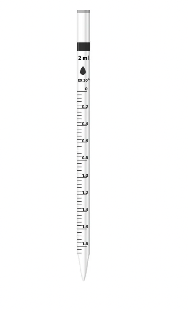 Pipette Simulation | Genially