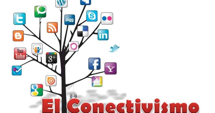 EL CONECTIVISMO | Genially
