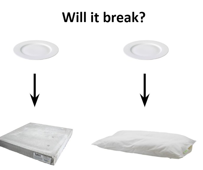 Momentum and Impulse infographic | Genially