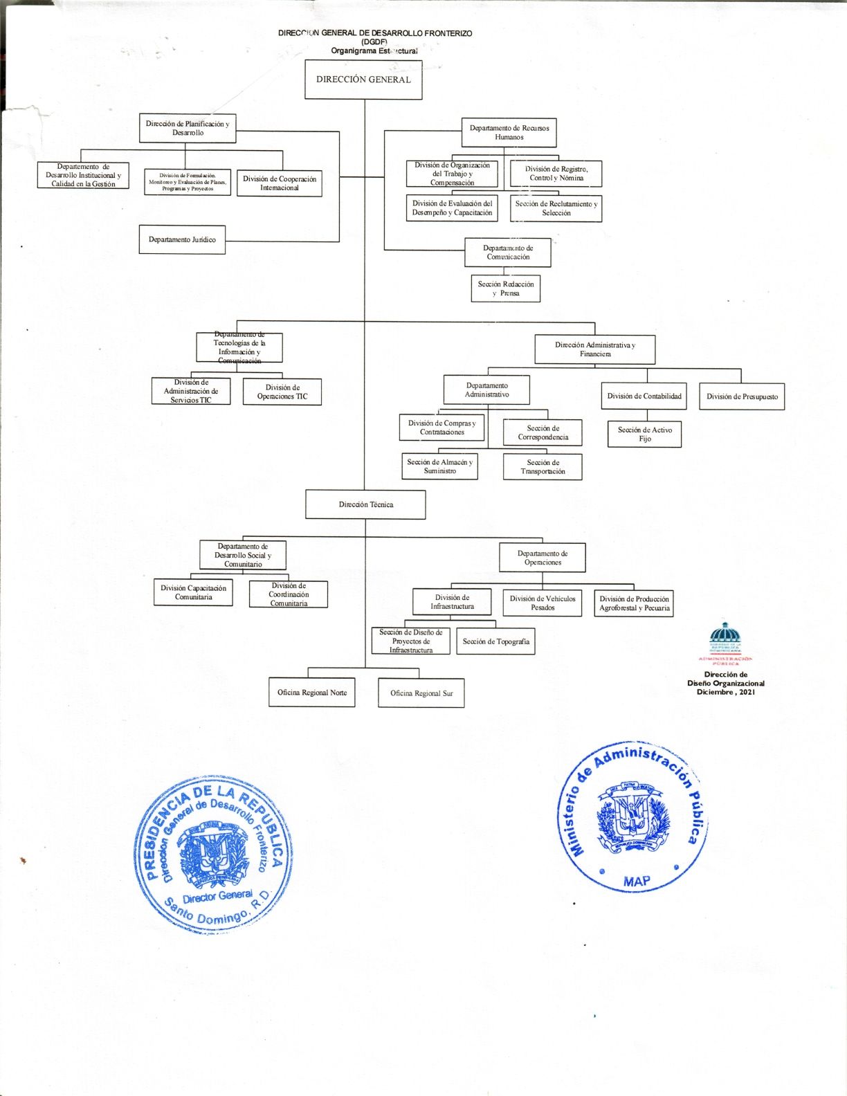 Organigrama interactivo DGDF | Genially
