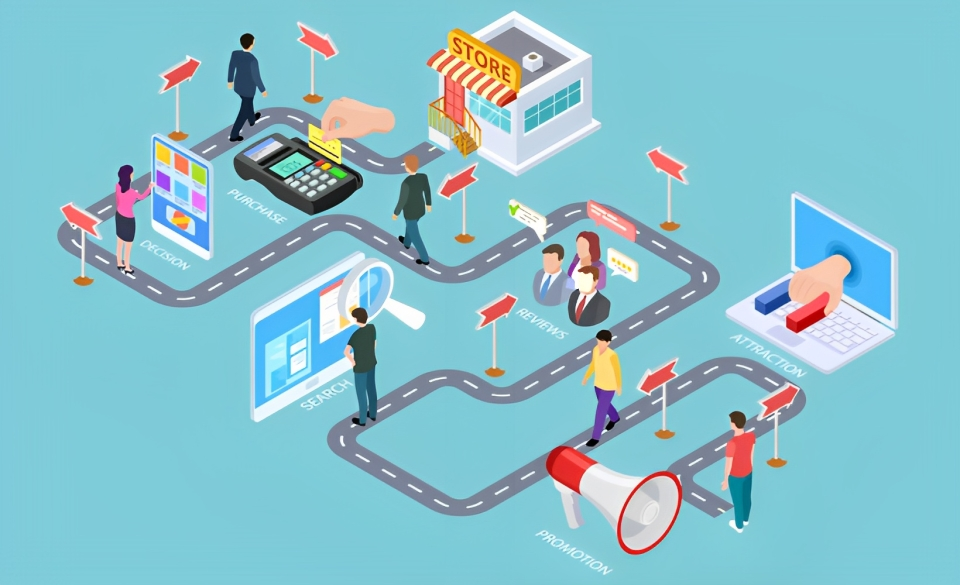 Triage y RAC | Genially