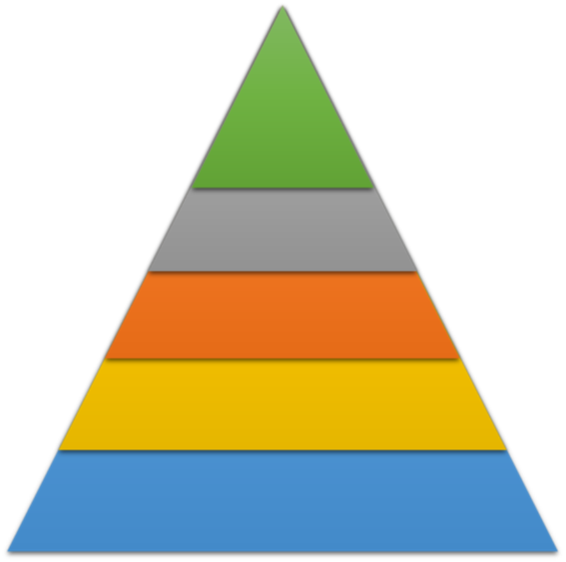PIRÁMIDE DE MASLOW | Genially