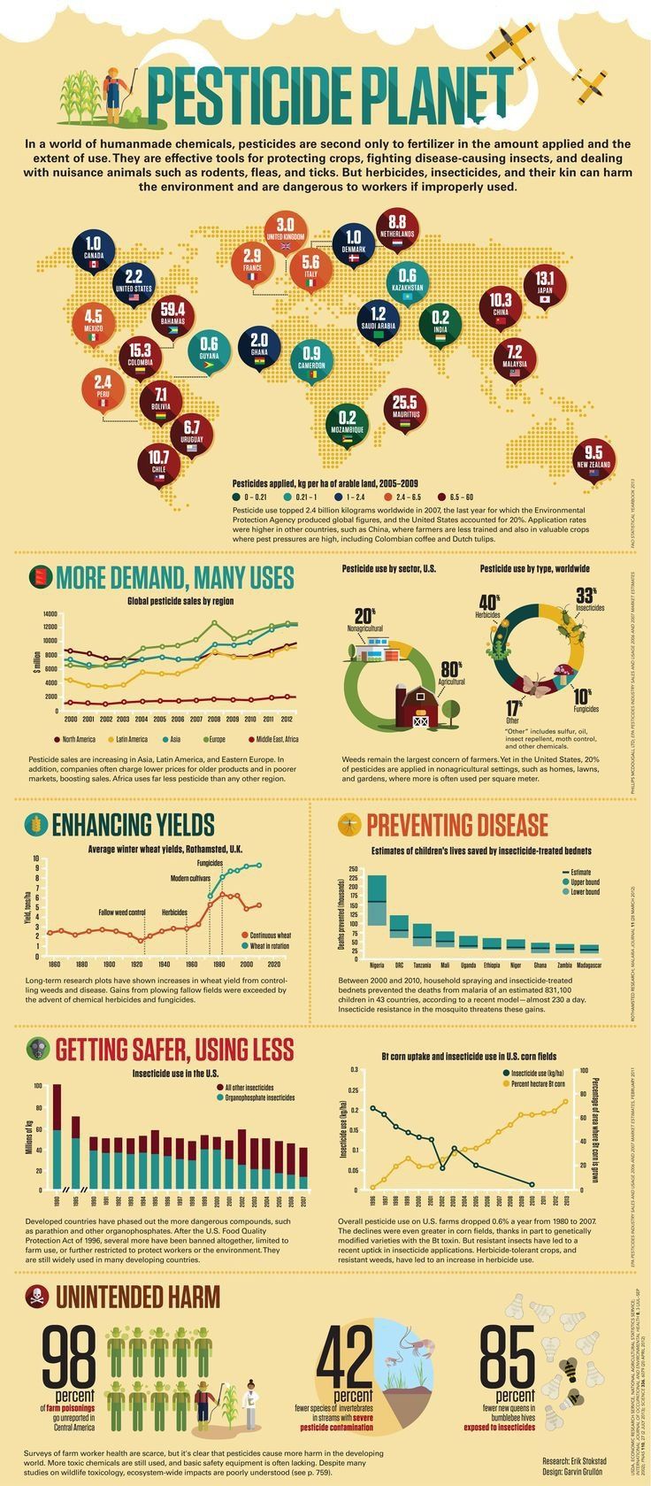 FERTILIZER | Genially