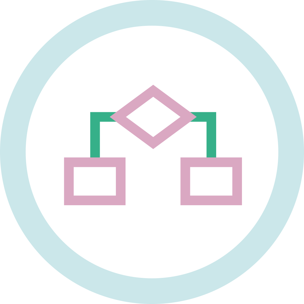 Learning line Computational Thinking | Genially