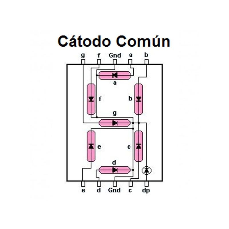 Infografía - Display de 7 segmentos | Genially