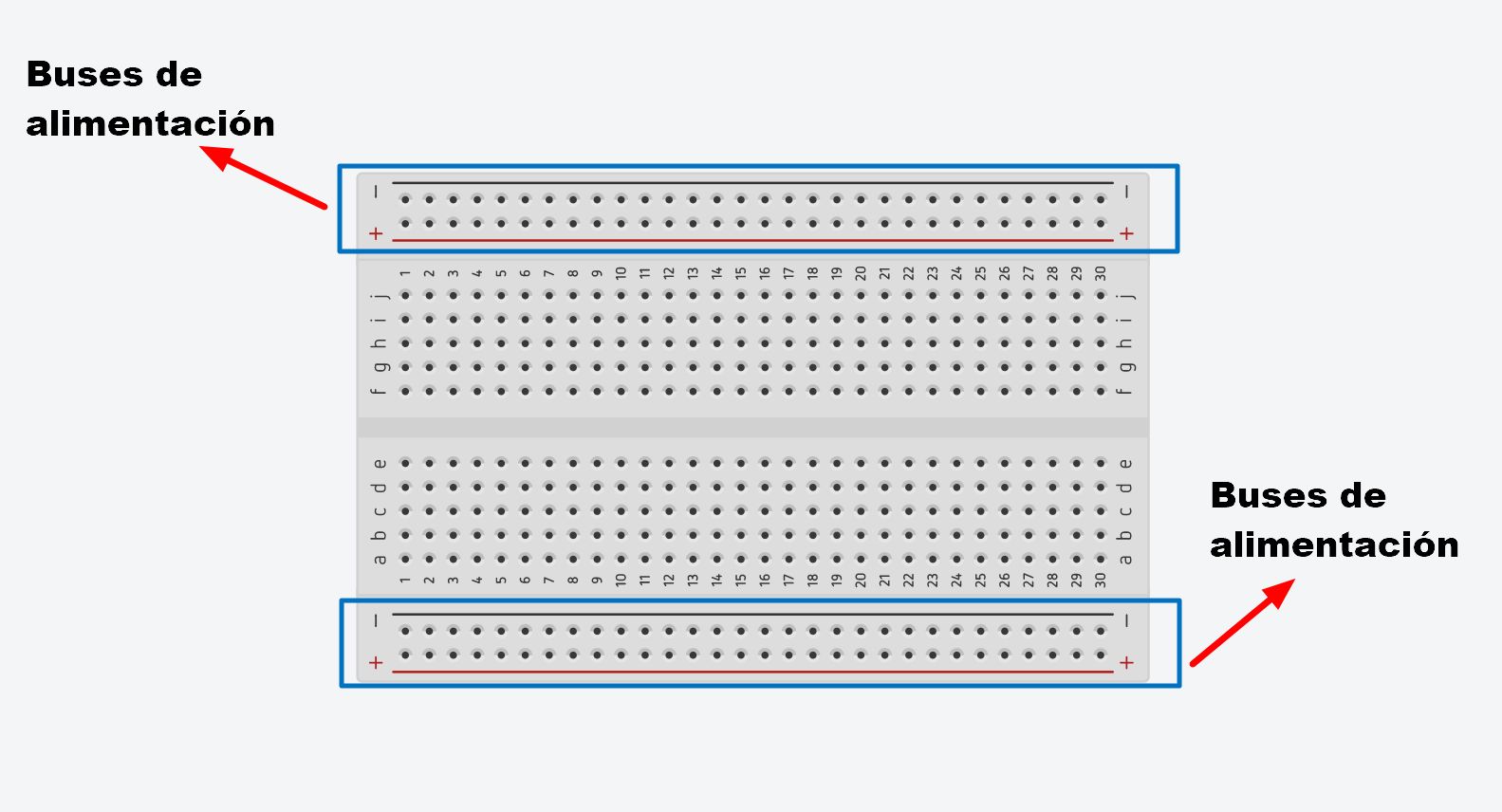 Infografía - El protoboard | Genially