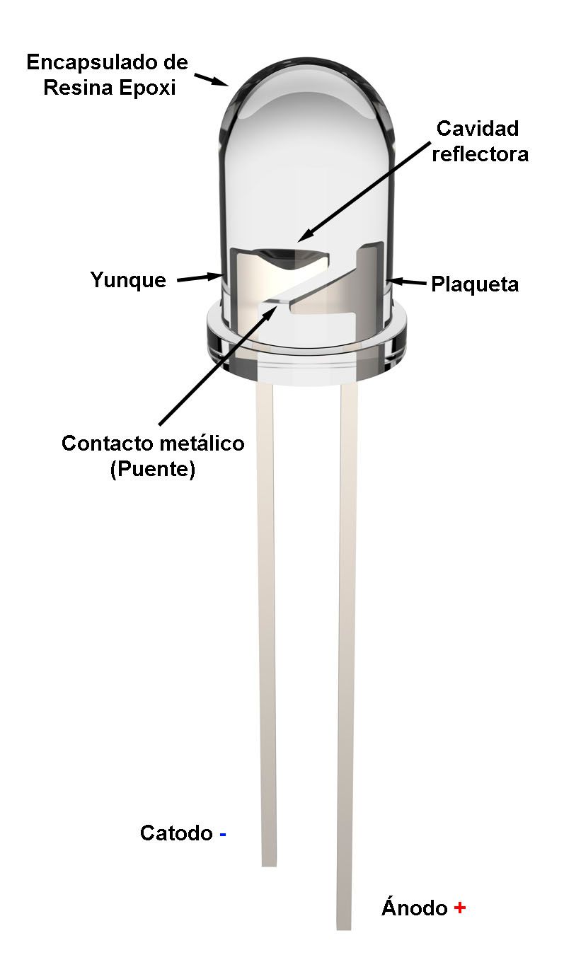 Infografía - El Diodo Emisor de Luz | Genially