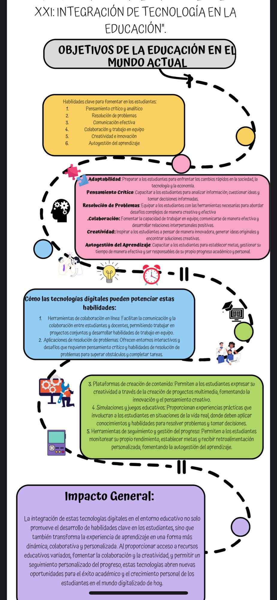 módulo 1 - Infografía y diario de ruta | Genially