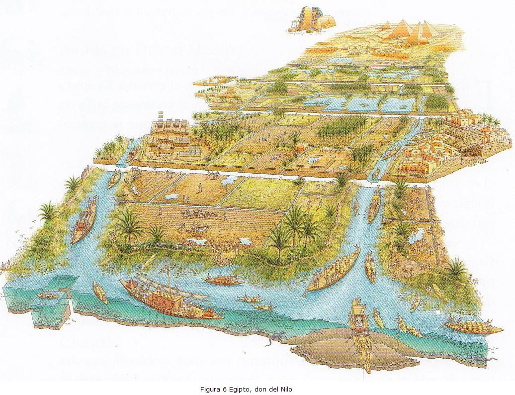 INFOGRAFIA DE MESOPOTAMIA | Genially