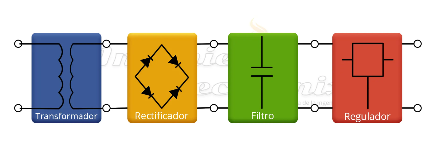 Fuentes de alimentacion regulada | Genially