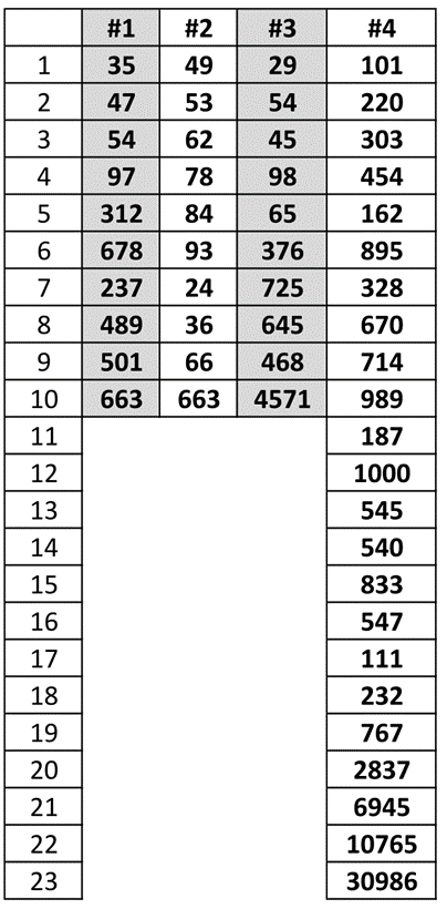 BW NUMBER PRACTICE KDY
