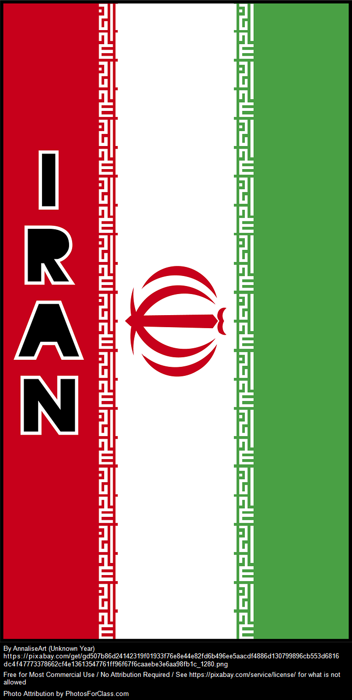 1970s Timeline | Genially