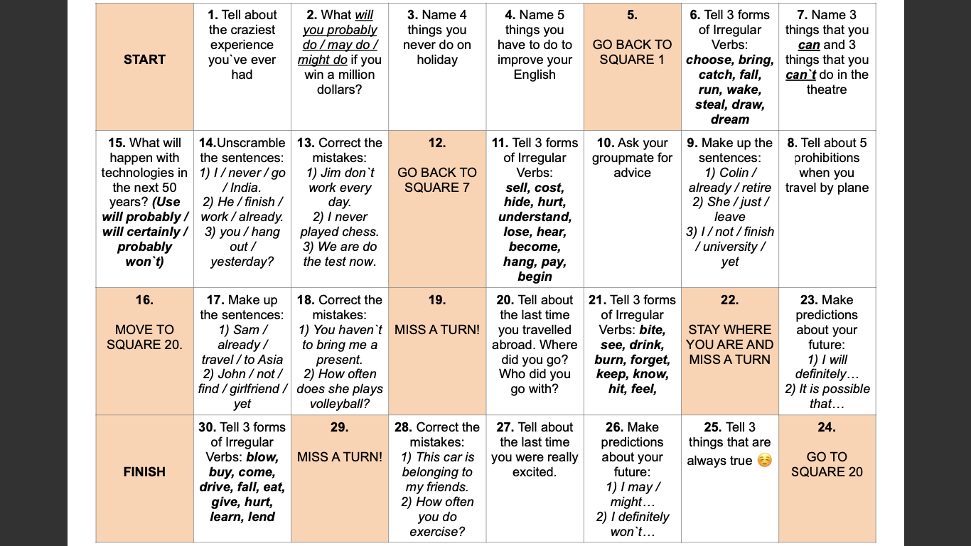 Pre-Intermediate Final Grammar Revision | Genially