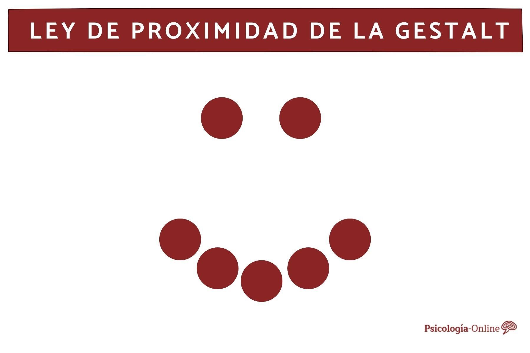 LEYES DE LA GESTALT | Genially