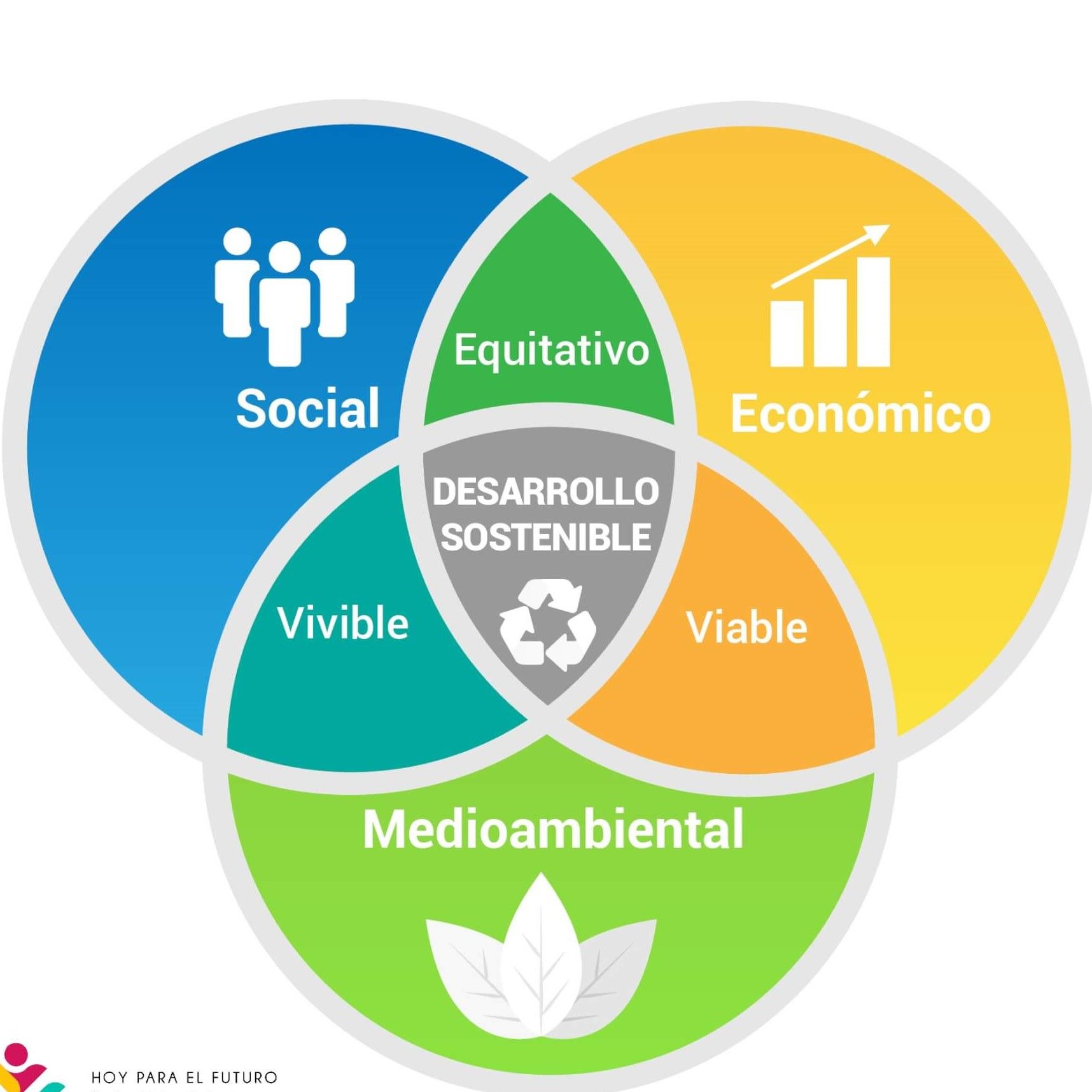 INFOGRAFIA DE LOS ODS | Genially