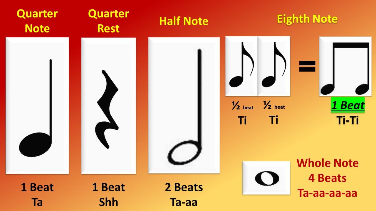 BC Note Names and Values