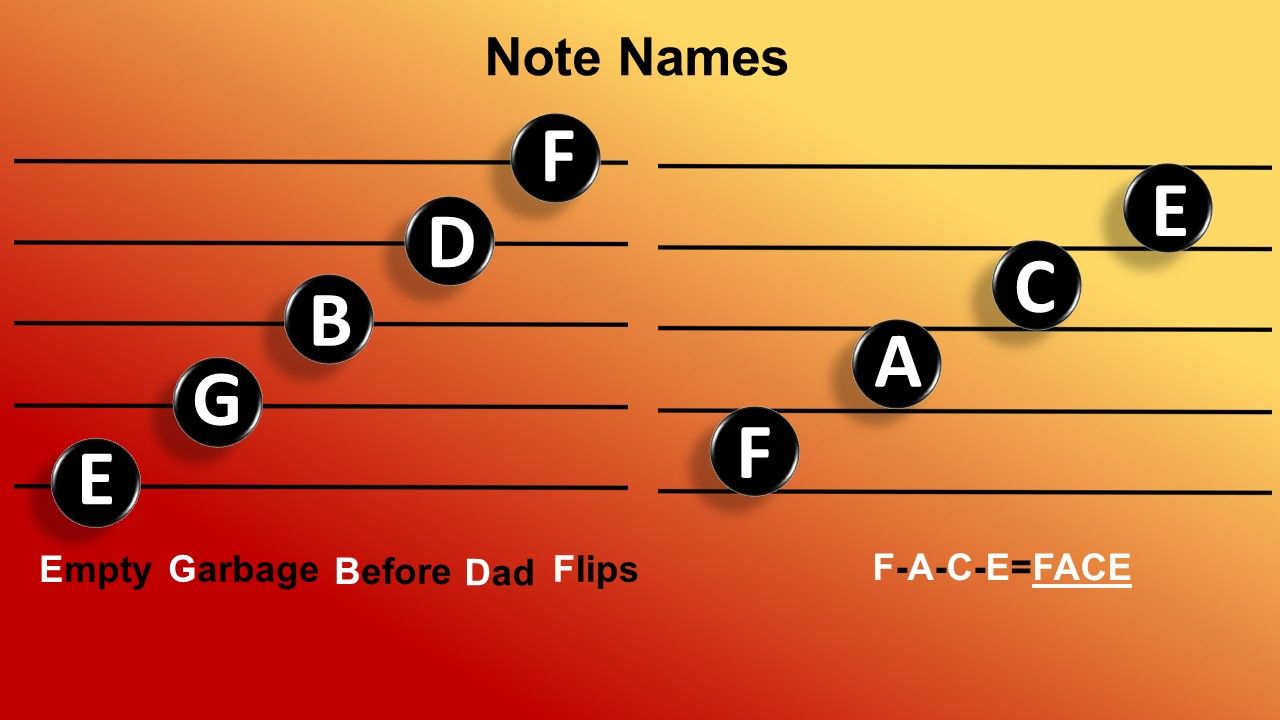 BC Note Names and Values