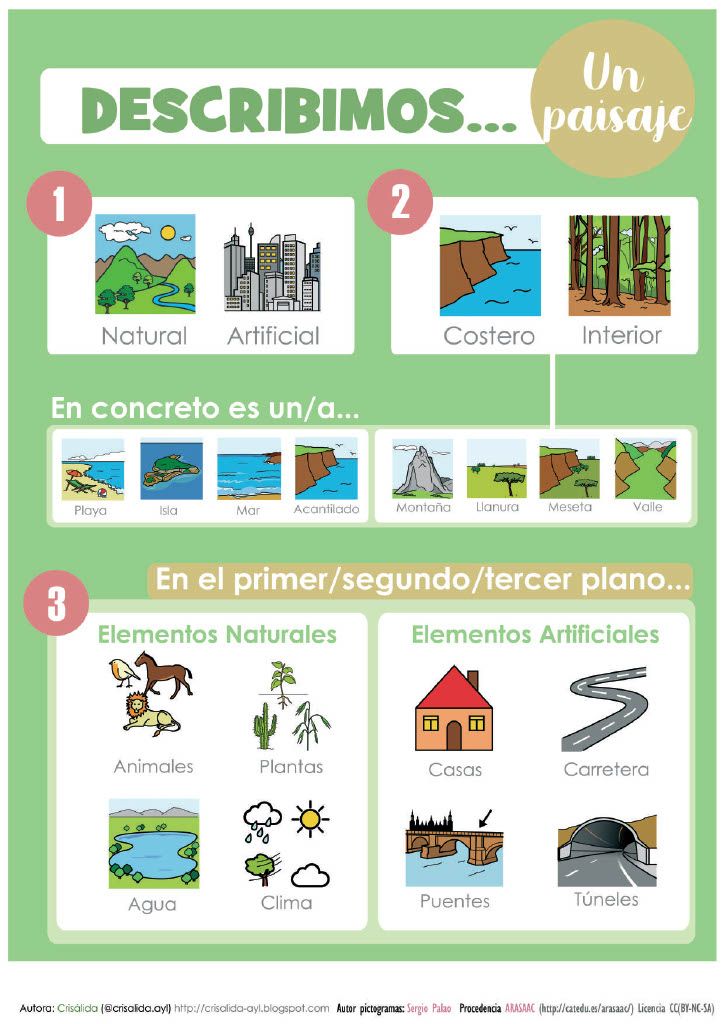 ¡Aprendemos a describir paisajes!