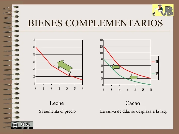MAPA MENTAL | Genially