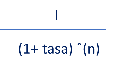 Formulario ECAP | Genially