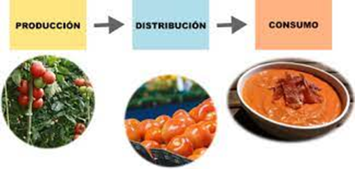 SECTOR COMUNITARIO Y ASOCIATIVO (EPS) | Genially