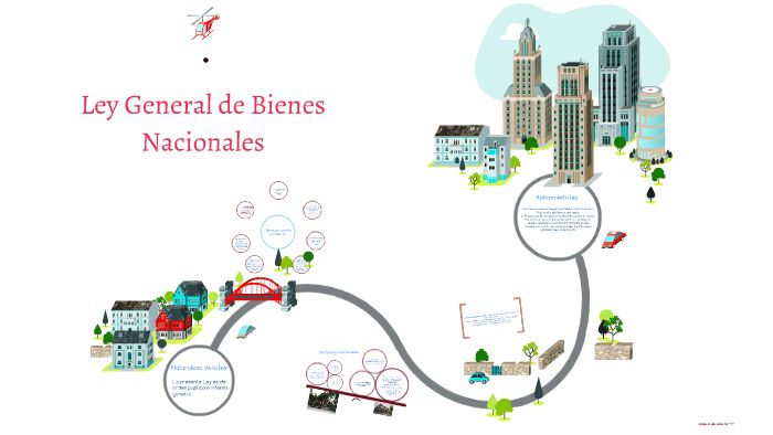 BIENES NACIONALES | Genially