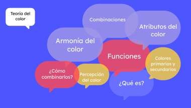 MAPA CONCEPTUAL _ ATRIBUTOS | Genially