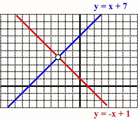 Intersección, Simetría y Extensión. NADIESHDA ERNULT | Genially