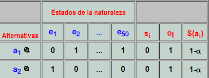 CRITERIOS HURWICZ | Genially