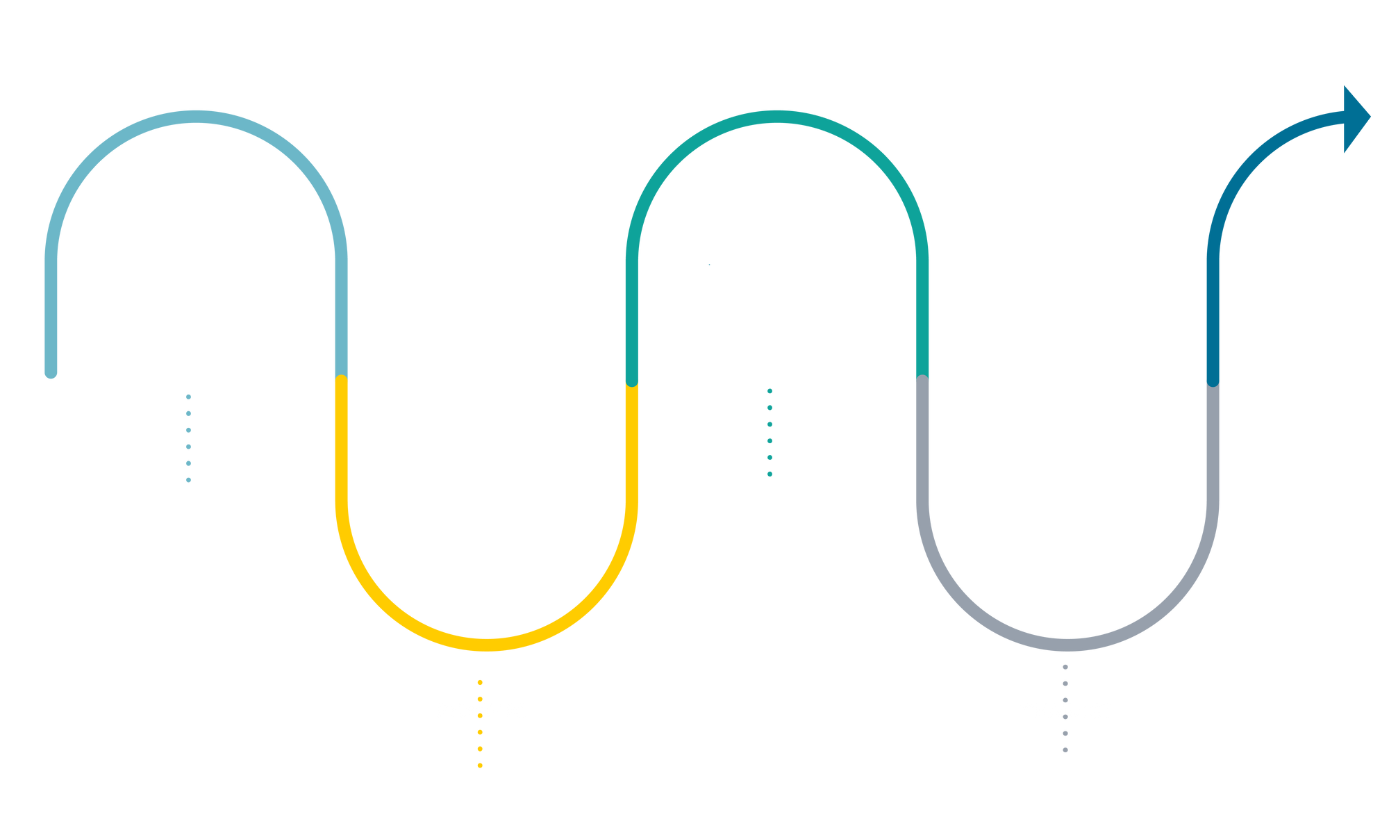 Etapas de un proyecto | Genially