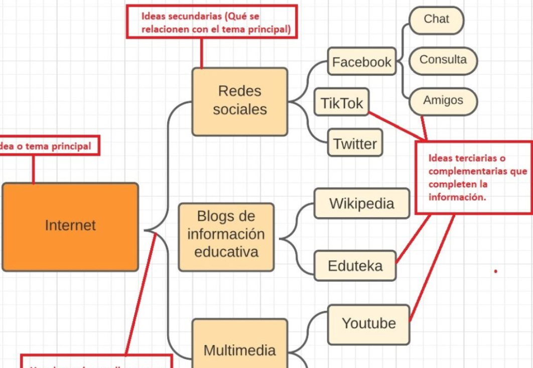 Cómo hacer un resumen | Genially