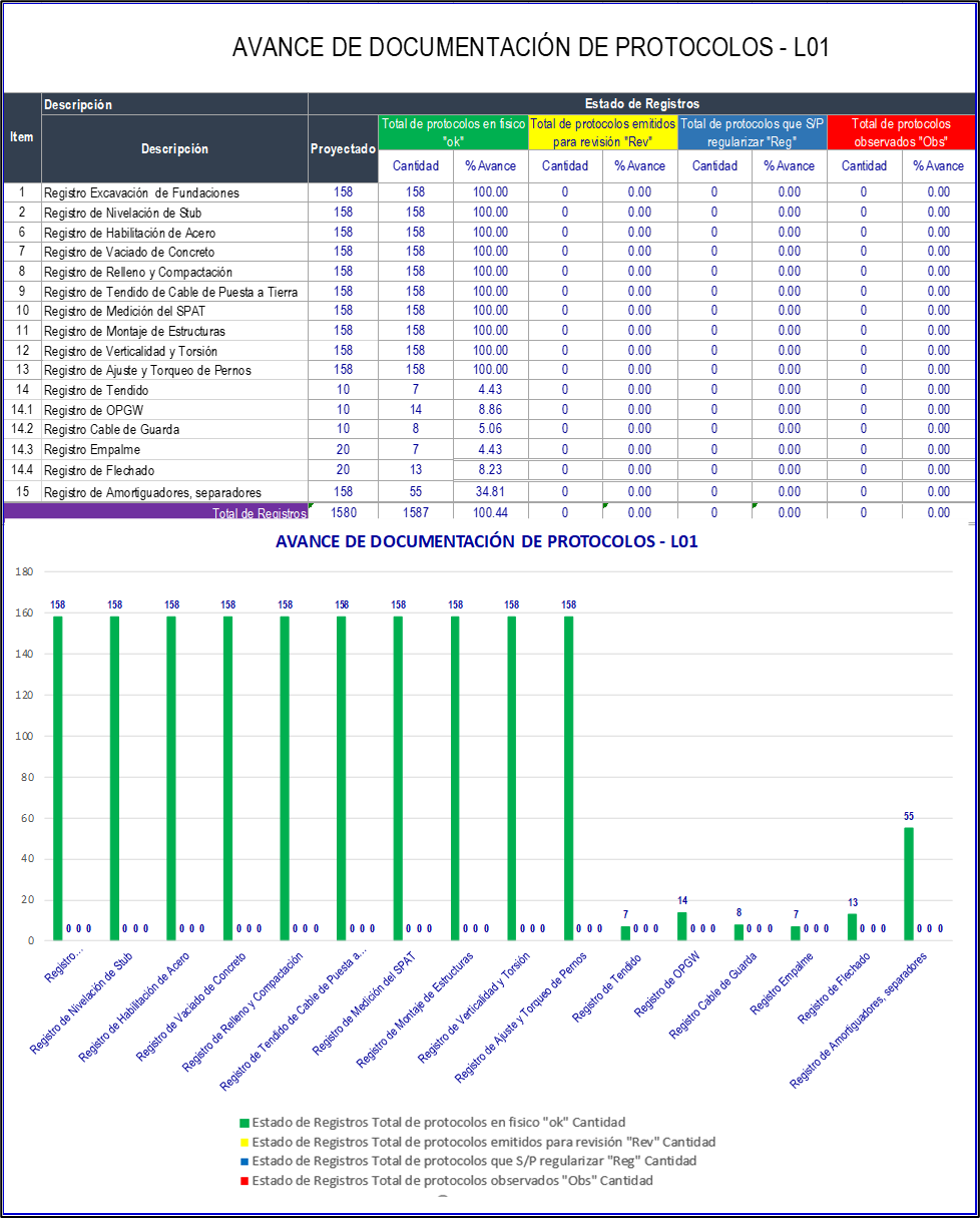 Osinergmin Protocolos LLTT Calidad DIC