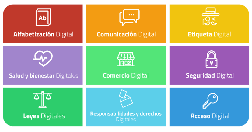 ELEMENTOS DIGITALES 10C