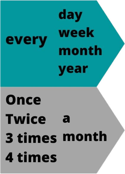 How often Daily routine | Genially